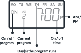 Simple Astronomical Timer – Deako Support